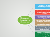 Licencias Creatives Commos - Mind Map